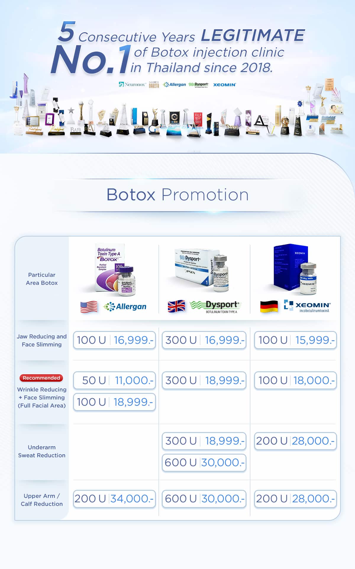 Botox Injections : Should Know Before Getting Botox