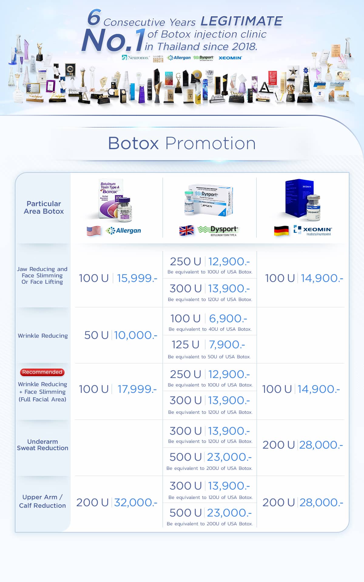 Botox Injections : Should Know Before Getting Botox