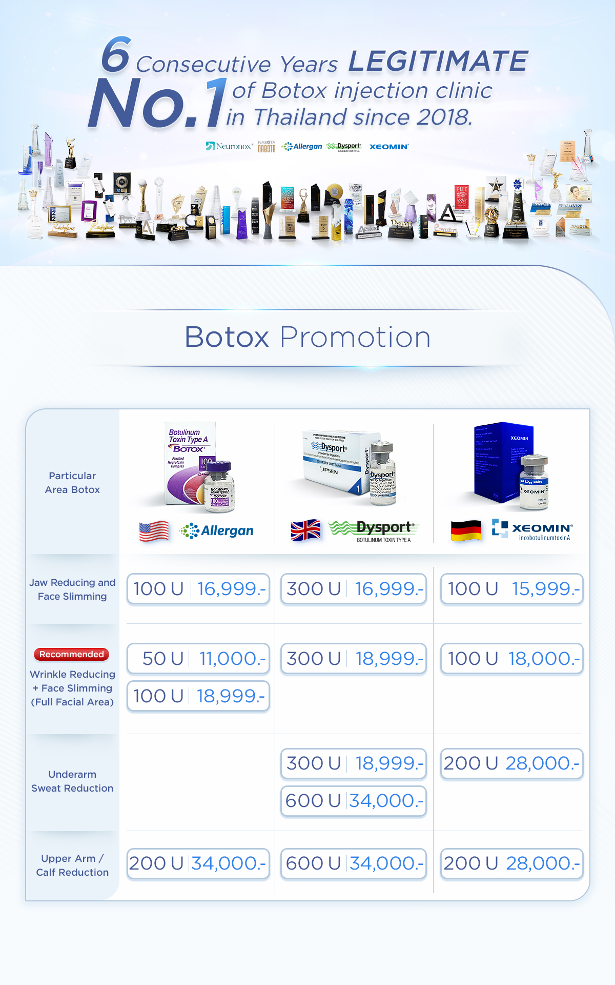 Botox Injections : Should Know Before Getting Botox