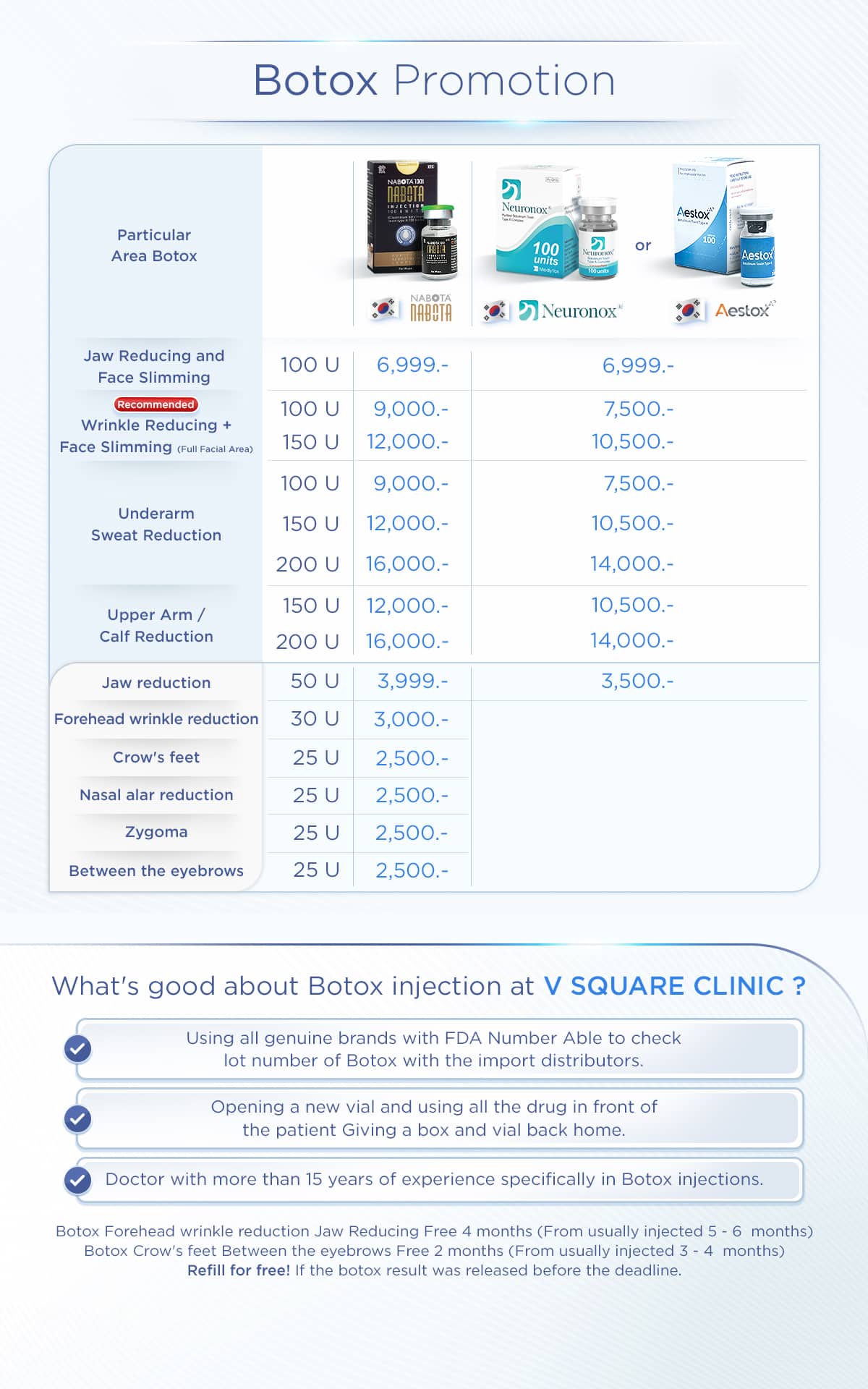 Botox Injections : Should Know Before Getting Botox