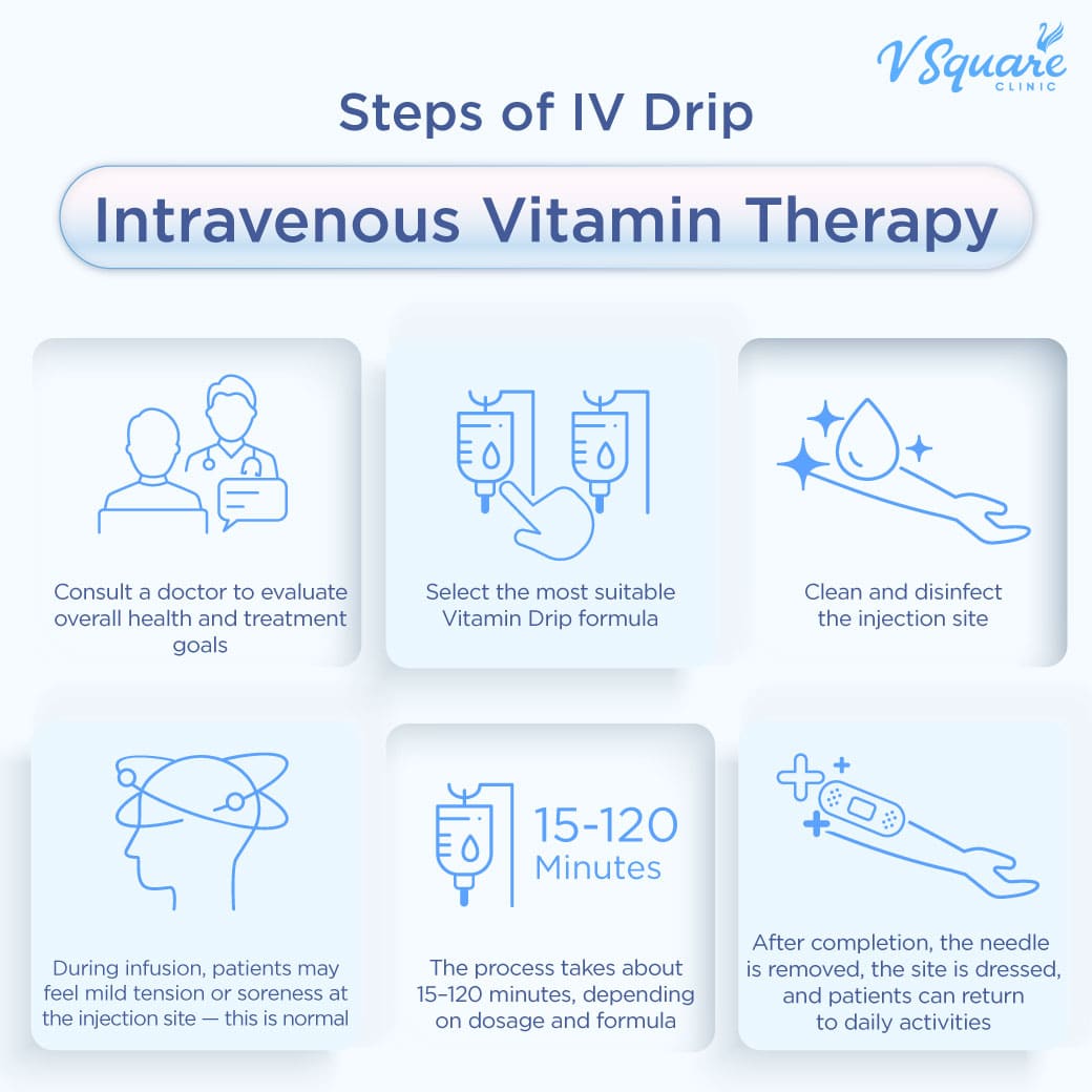 IV Drip – Benefits, Precautions, and Price Guide 2026