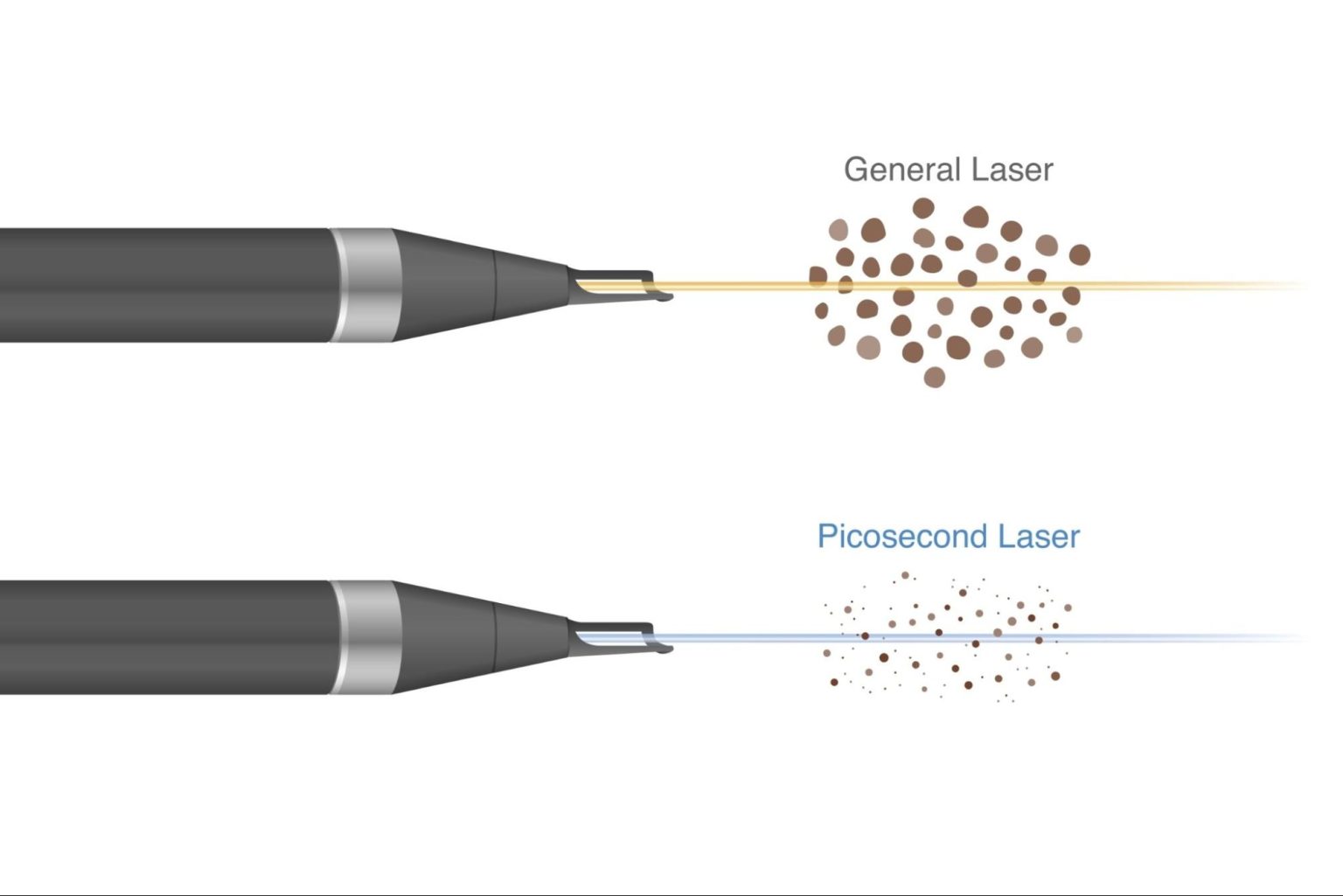 Pico Discovery: What It Is and How It Works