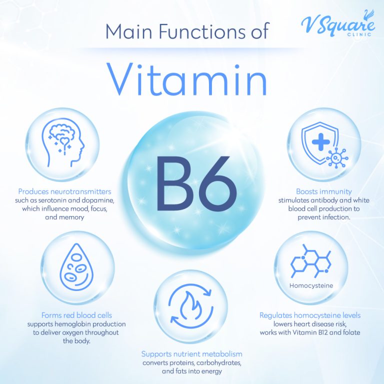Vitamin B6 Benefits – Functions and Safe Ways to Supplement